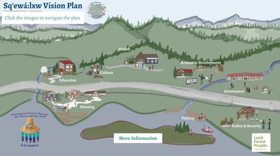 Community Vision Planning – Skawahlook First Nation