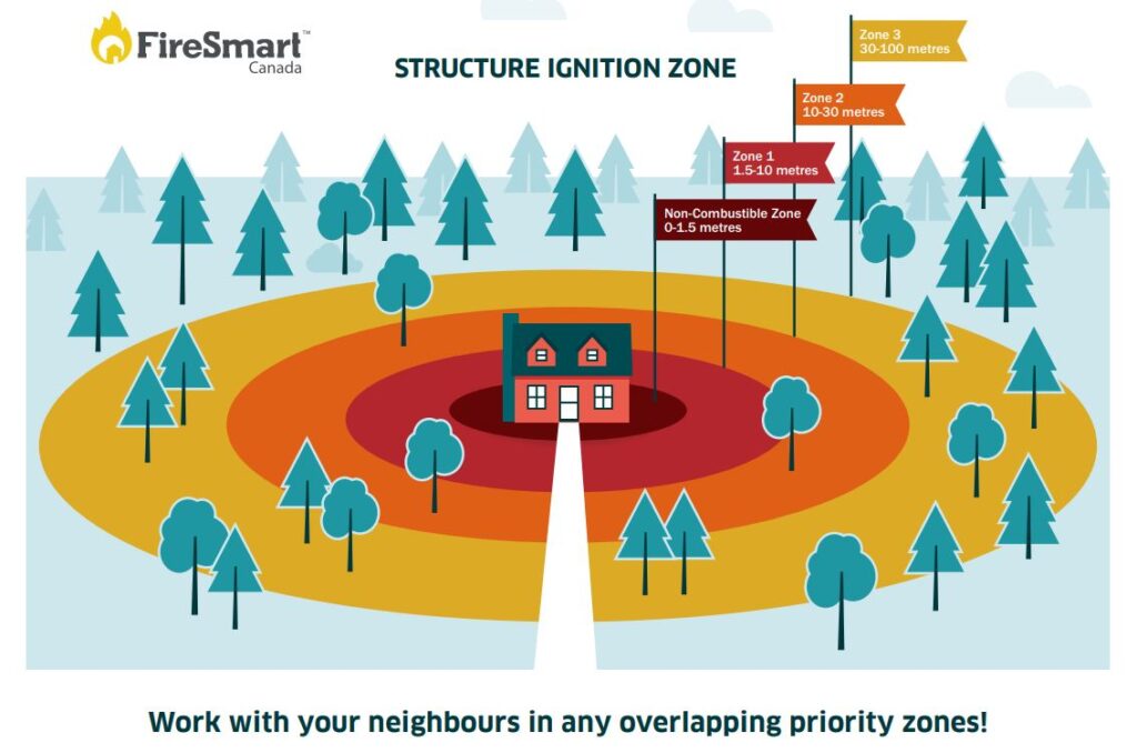 FireSmart – Skawahlook First Nation